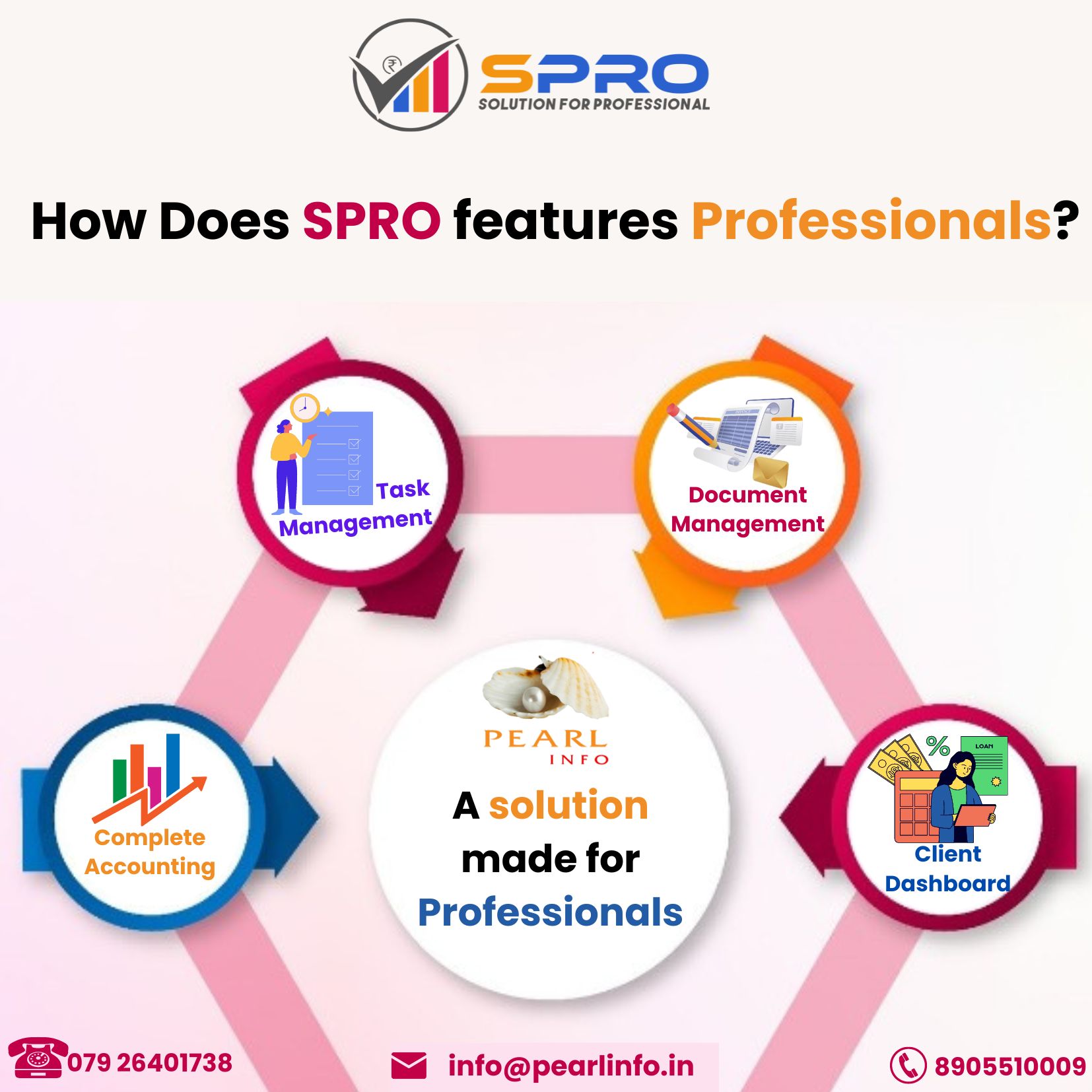 How SPRO Works - SPRO Solution For Professionals